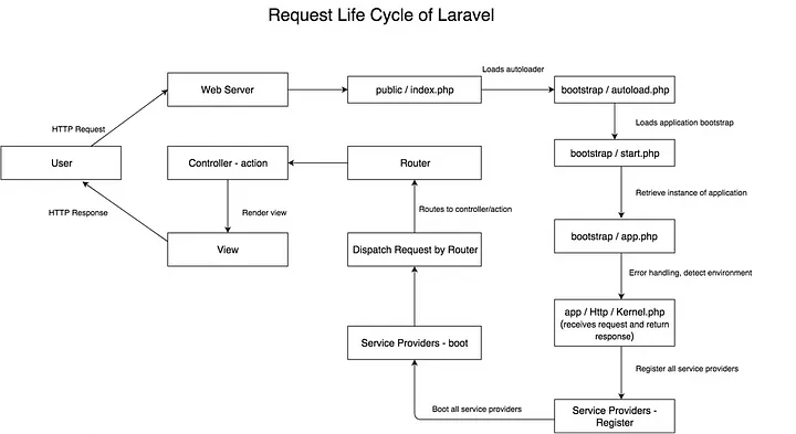 Laravel Multi-Tenant Applications | by Ritik | Feb, 2024 | Medium