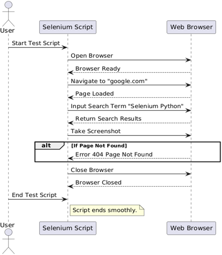 How to Set a JSON Field as an Object in Python | by Maurice O Odida ...