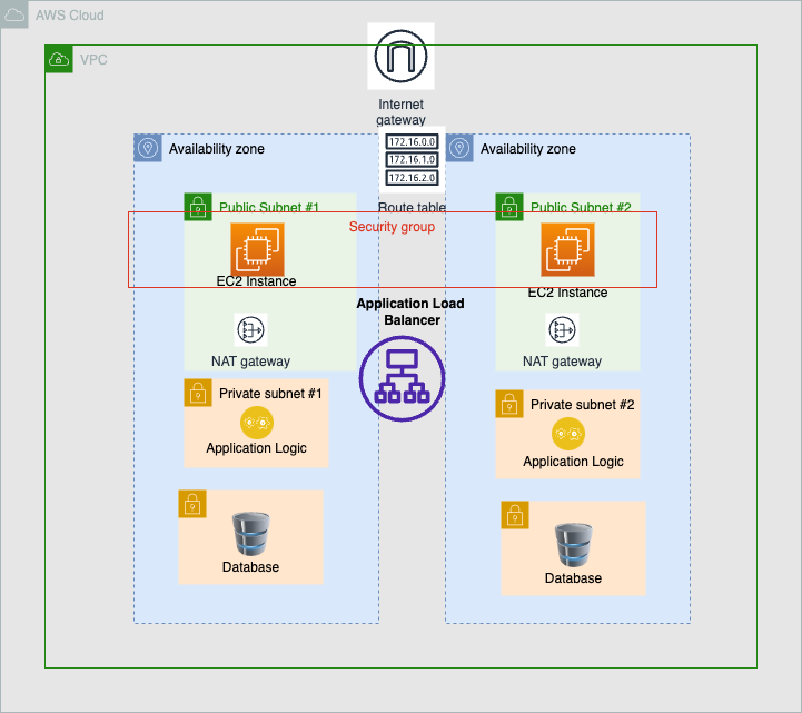 Starting my EC2 Instance with the AWS Console | by Aerielellisk | Medium
