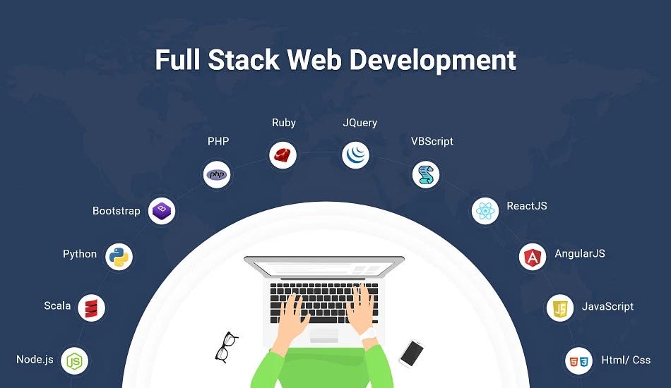 Full Stack Web Development using MERN Stack - Mohit Beno - Medium