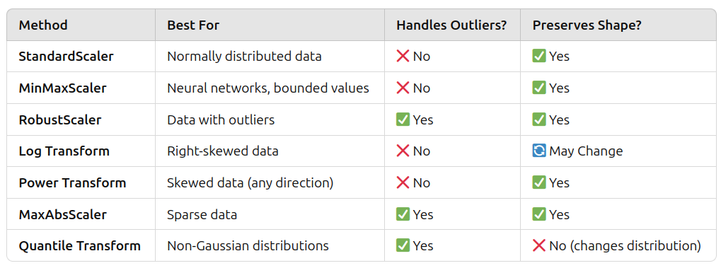Tips for Categorical Encoding in Machine Learning | by Hillhack | Feb ...