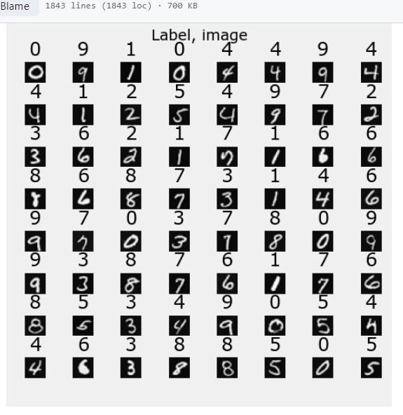 Handwritten Digit Recognition using Machine Learning | by Himanshu ...
