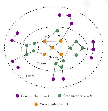Unleashing the Power of NLP with LlamaIndex and Neo4j: A Starter Kit | by Alison Cossette ...