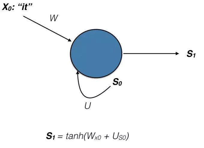 Self Building Neural Networks Unlocking The Brains Secrets Neural By The Data Science And 4840