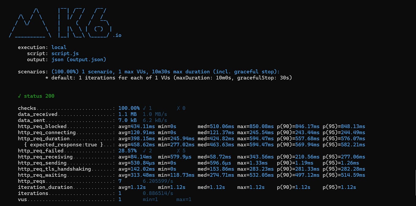 Understanding How Java’s ArrayList Works Internally. | by Shavindi ...