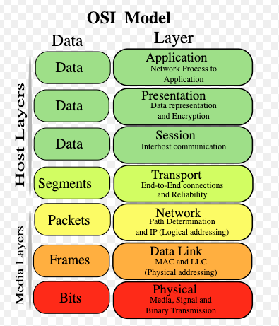 A guide on formatting NMAP scan results for better visualization | by ...