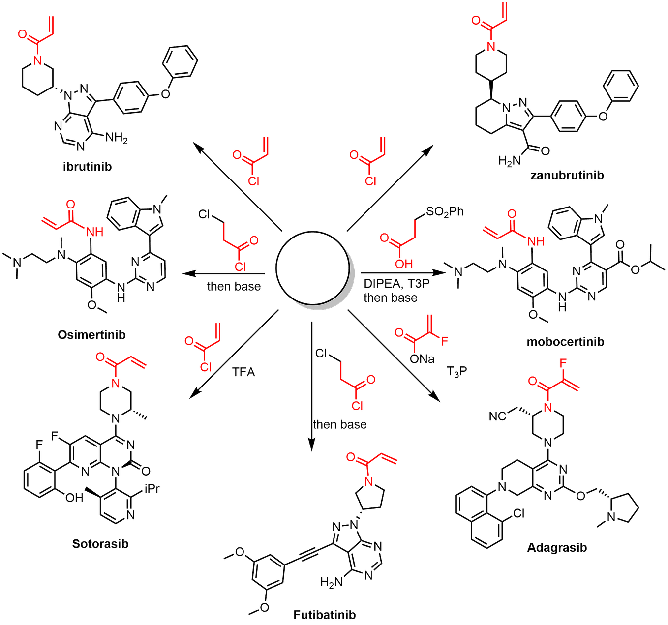 CPP, CMA and CQA. Critical Process Parameters (CPPs) | by Allen Che ...