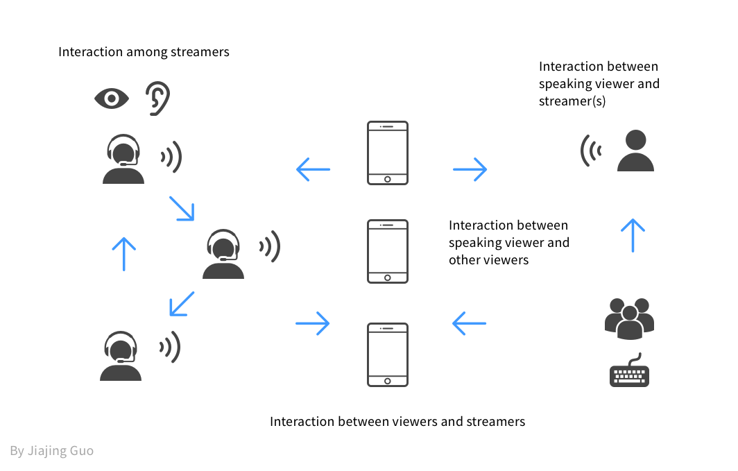 Reread the classics, what is IxD, UX, and HCI? A designer’s perspective ...