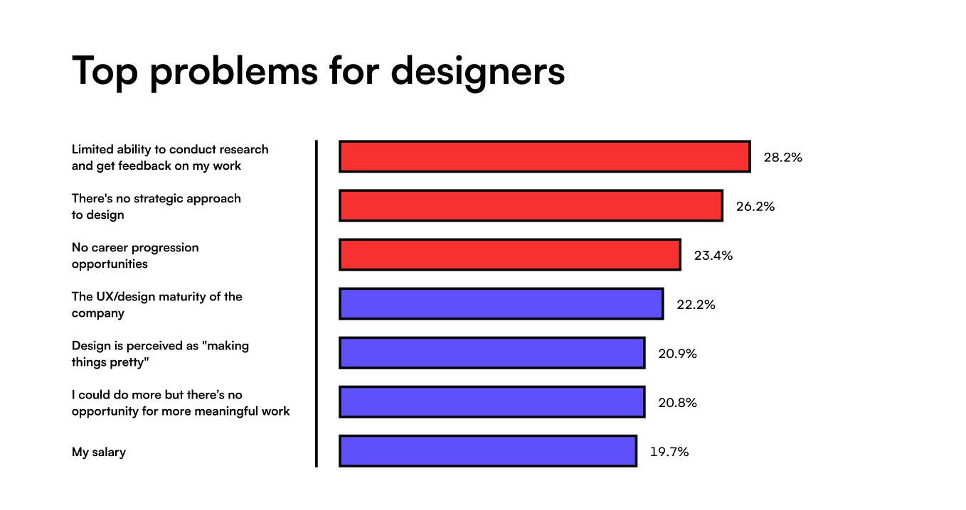 Measuring and Quantifying User Experience | by Matej Latin | UX Collective Measuring and Quantifying User Experience | by Matej Latin | UX Collective