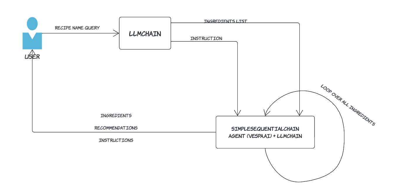 Introducing LLM-Auto-Labeler: The Next Step in Automated Text Labeling ...