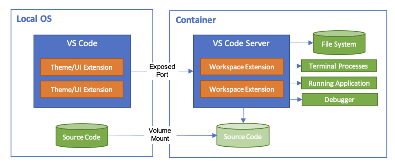 Breaking It Down: Decomposition Techniques for Better Software Development | by Anton Shcherbyna ...