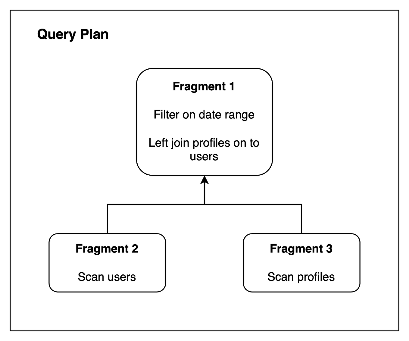 Unlock the Understanding of Data Model, Schema, Instance, and Data ...