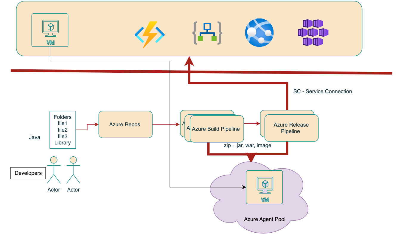 Using Azure Devops Pipelines To Inject Configurations When Deploying Aspnet Core App To Linux