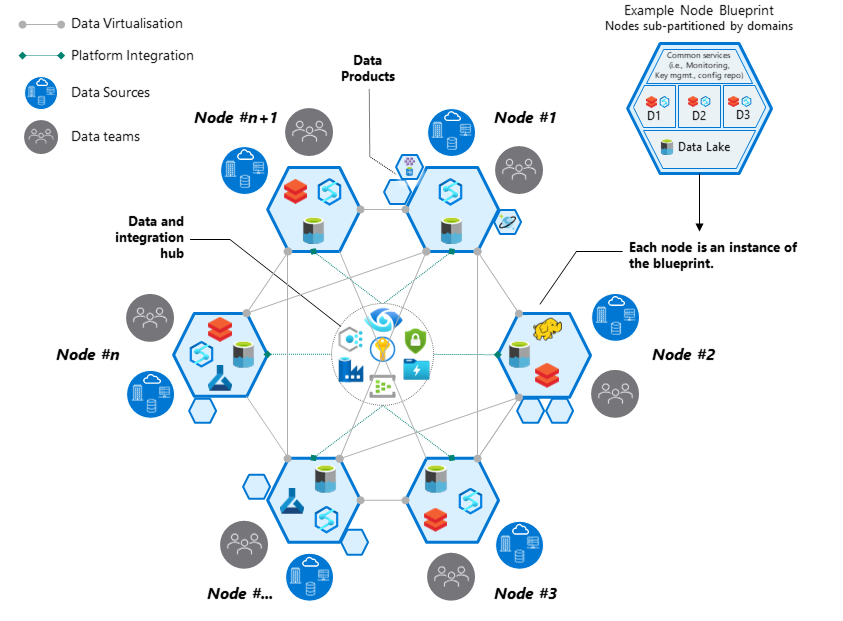 Azure VM Availability Sets: Fault Domains, Update Domains, and SLA | by ...
