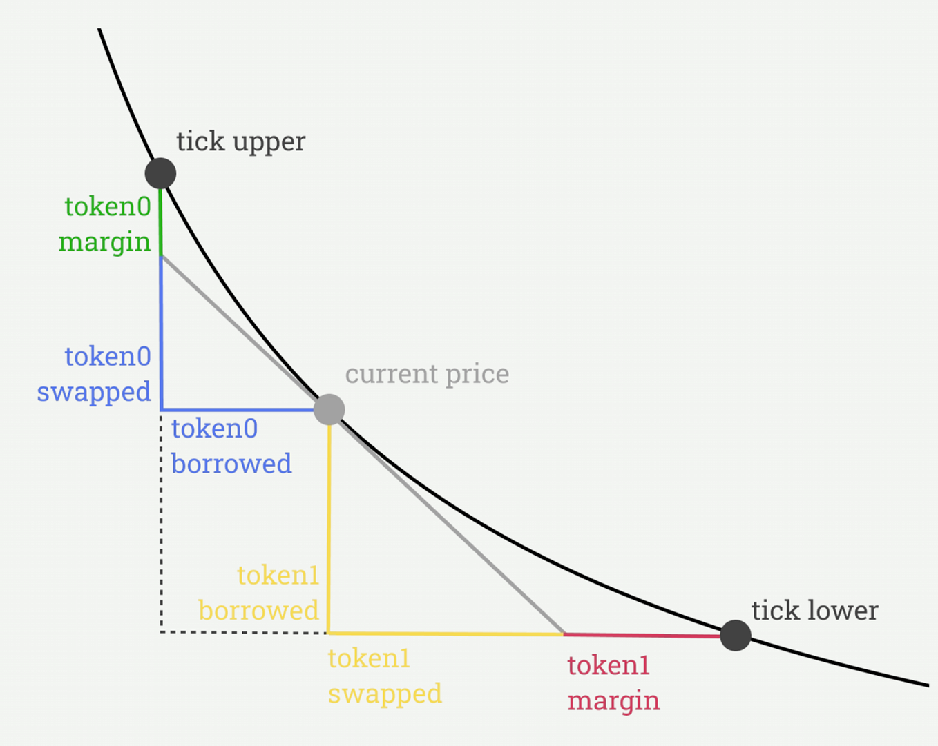 Exploring the Bugs and Features of Solidity Compiler Versions: A Guide for Smart Contract ...