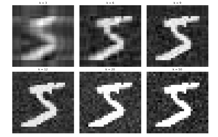 Applying Singular Value Decomposition (SVD) in Image Compression | by ...