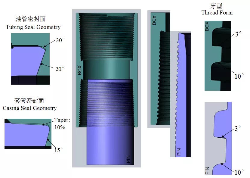 Unveiling the Strength and Versatility of API Standard Steel Pipes: A ...