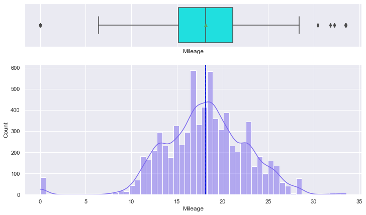 Choosing the right chart for your initial univariate, bivariate and ...