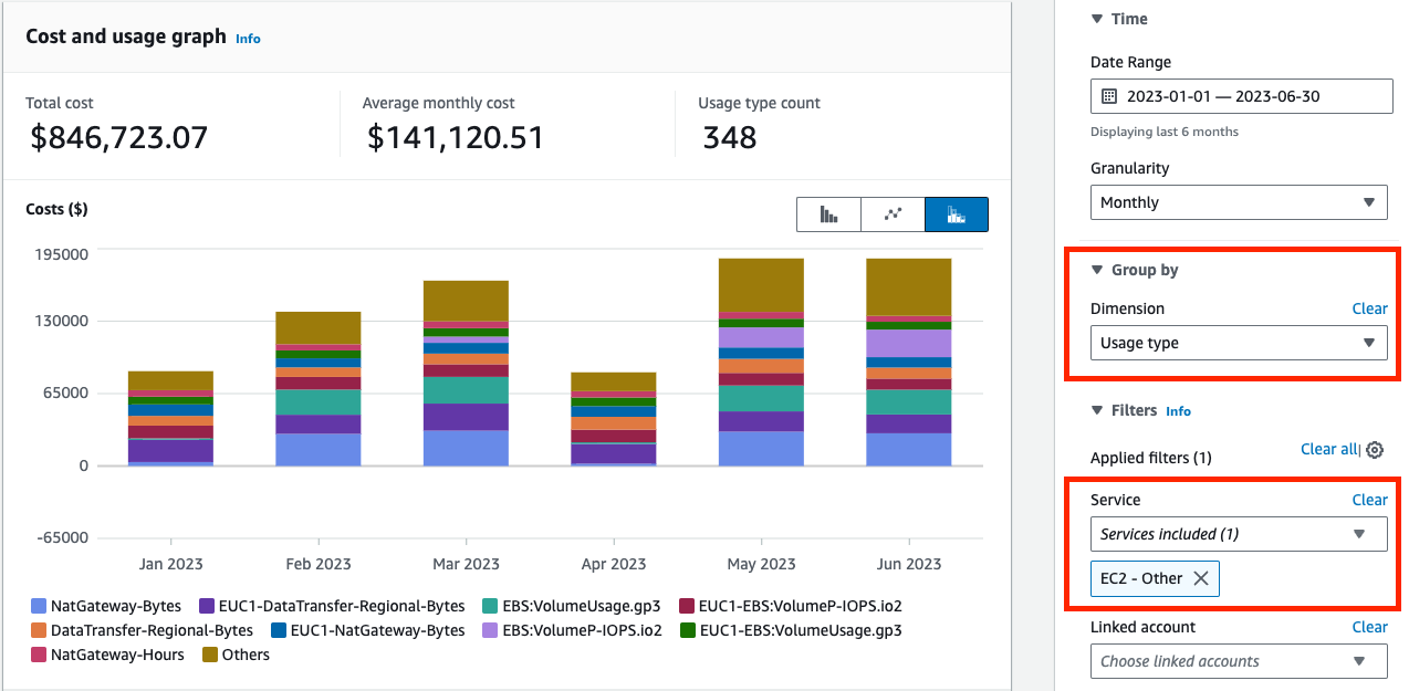 Enabling Cicd For Microservices Using Aws Ecs Aws Codecommit Aws Codepipeline And Terraform