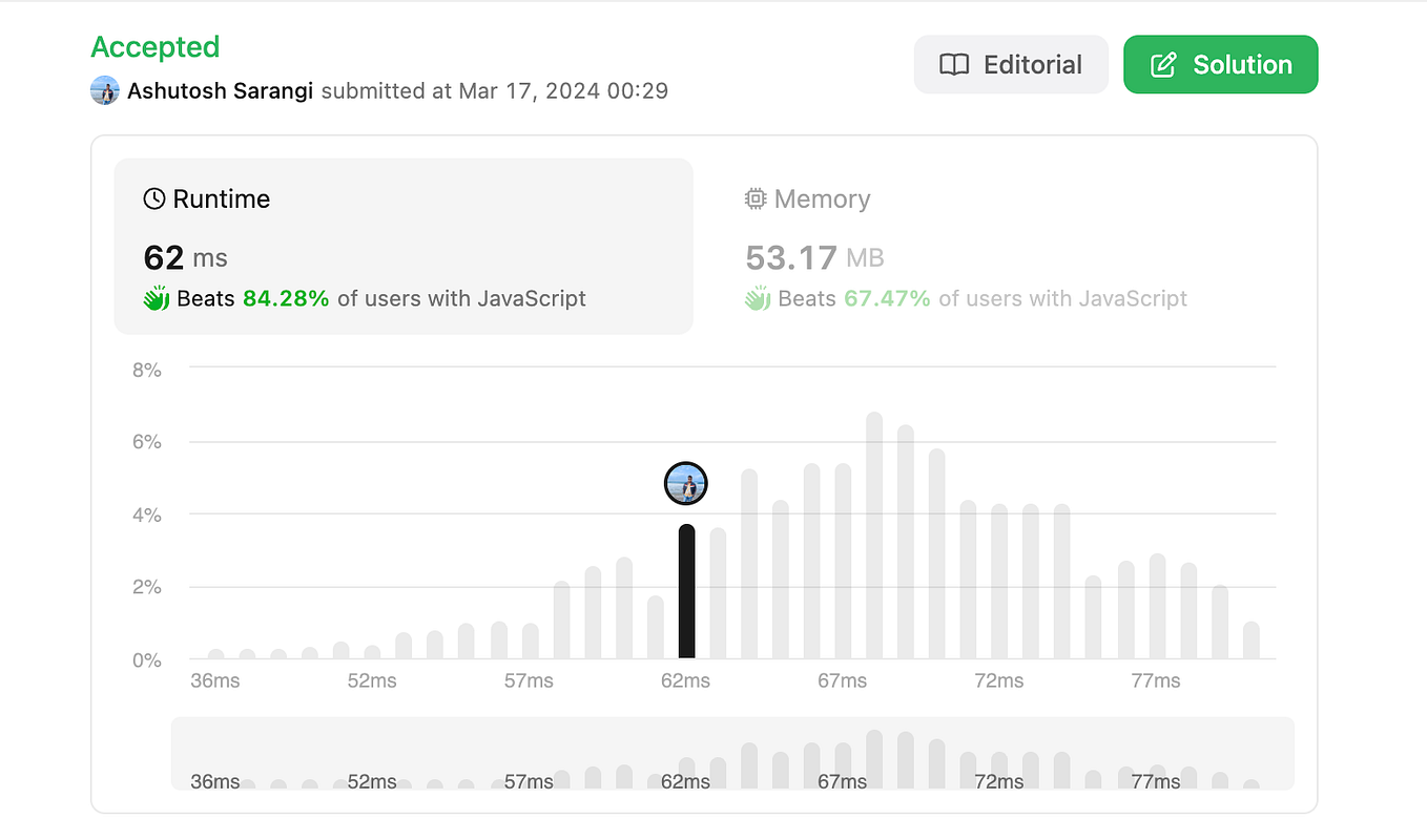 Singly Linked Lists — JavaScript. The basic operations and implementation… | by Darshna Rekha ...