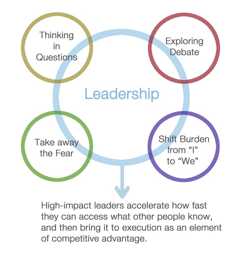 Five Key Factors in Developing Organizational Coherence | by Mark ...