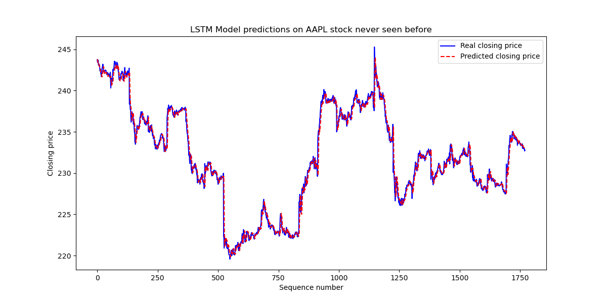 Demystifying Datetimeindex In Pandas For Time Series Analysis Towards 5918