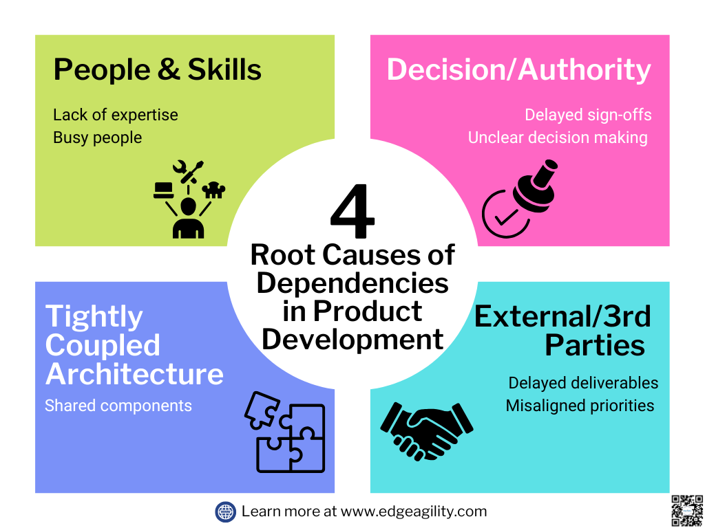Comprehensive Guide to Agile Software Development Life Cycle (SDLC ...
