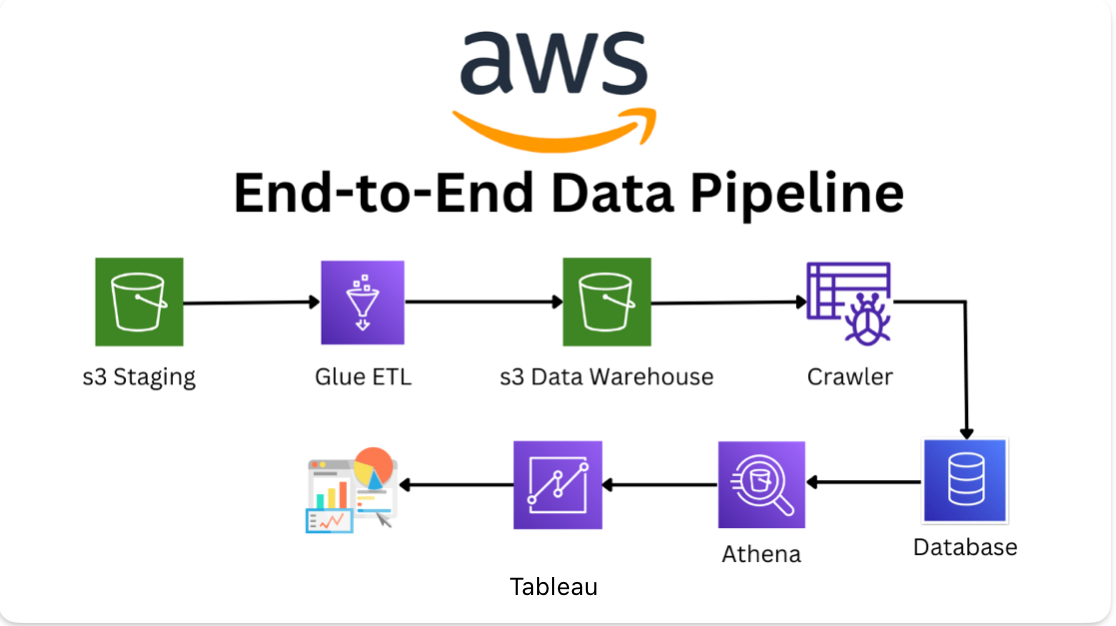 Mastering Time-Series Forecasting with XGBoost in SageMaker (Step-by-Step Guide) | by Devi ...