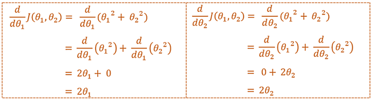 Mastering Gradient Descent: Optimizing Neural Networks with Precision ...