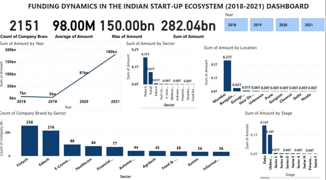 Sepsis Prediction with FastAPI. Sepsis Prediction | by Tirusewcheru | Apr, 2024 | Medium