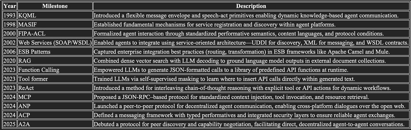 Exploring Agno Team: An Agentic AI Framework for Multimodal ...