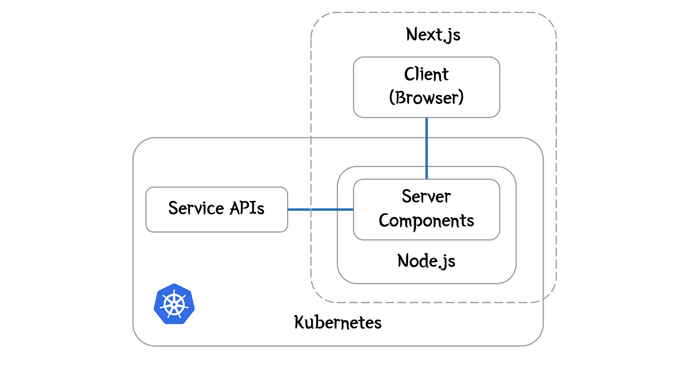Building a gRPC Client and Server with Node.js | by Aatif Bandey | JavaScript in Plain English
