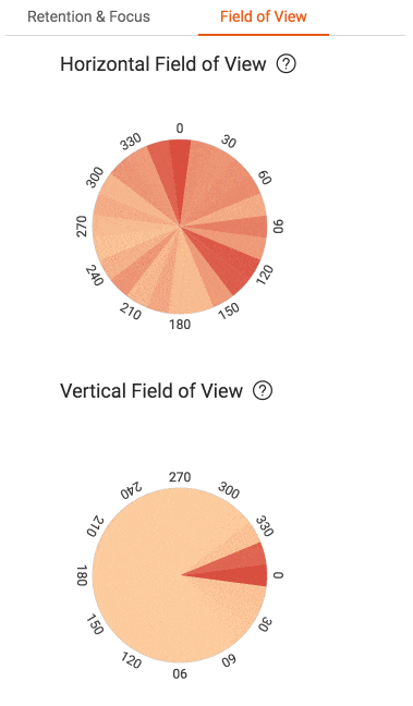 Introducing Hotspots. When VR content creators want to know… | by Mayur Chaudhari | Vrtigo Blog ...