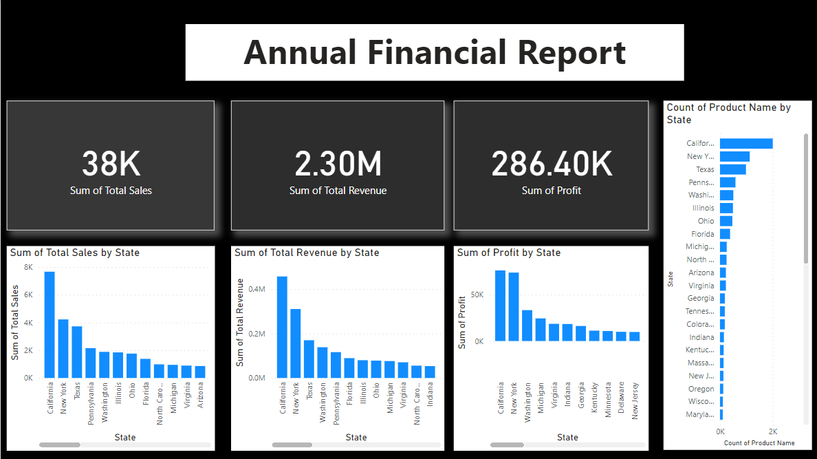Exploring Africa’s FinTech Frontier: Insights Unveiled through Data ...