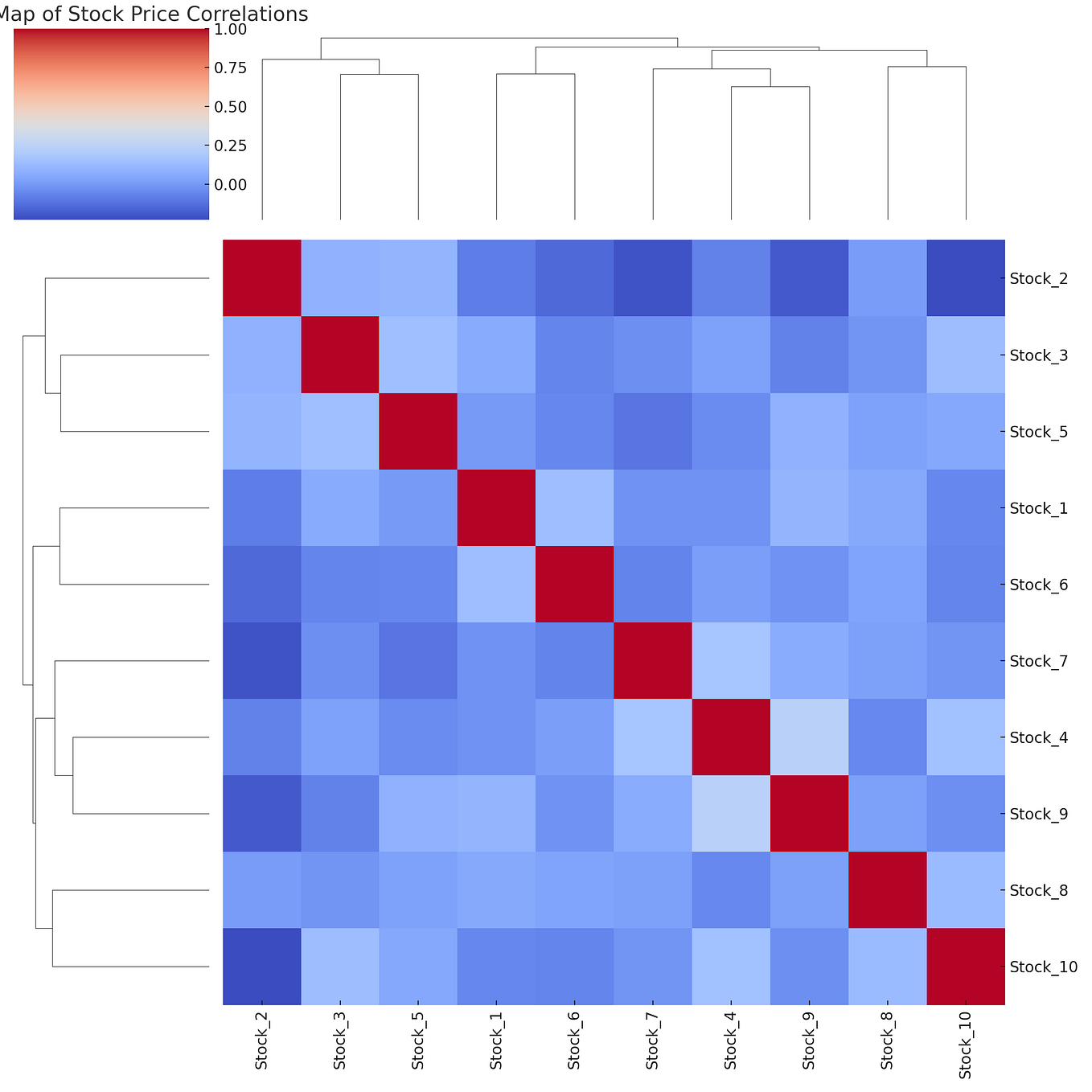 Predicting Sales: Time Series Analysis & Forecasting with Python | by ...