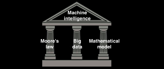 A brief History of Machine Translation | by Chier Hu | Mr. Translator ...