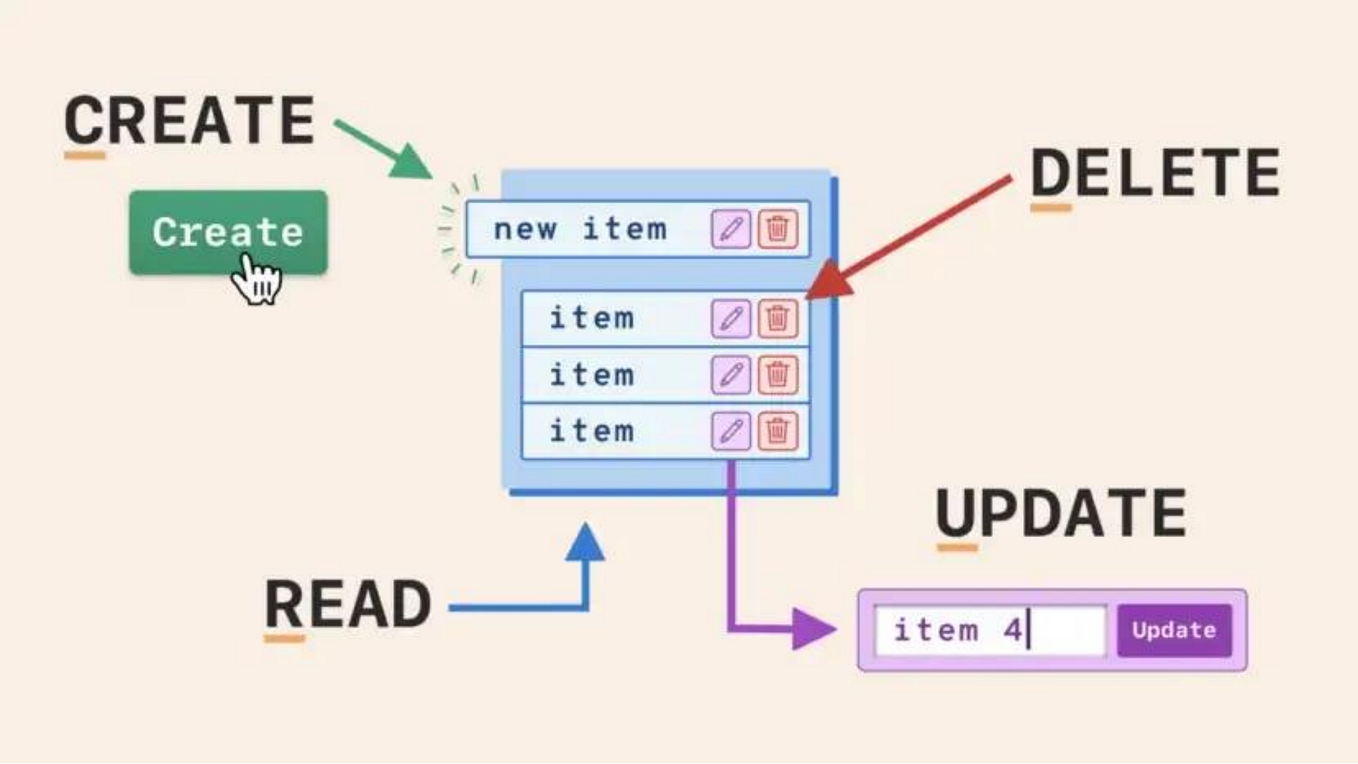 Part1-Flutter: Build and release an Android app | by Arpandev | Medium