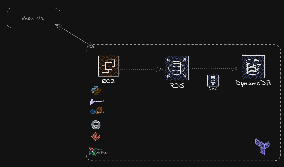 Personal Brain Project. GitHub … | by Leonardo Vanzei | Medium