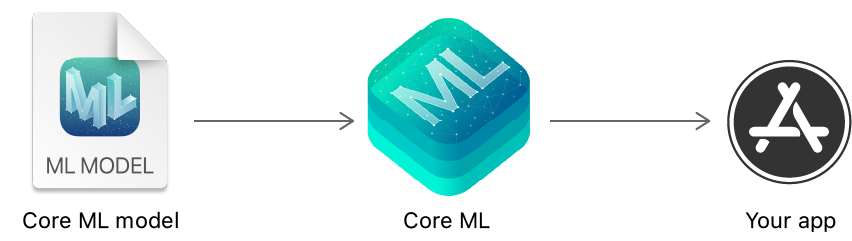 Build Tic Tac Toe With Ai Using Swift By Keith Elliott Swift Programming Medium