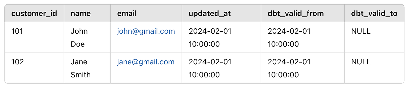 Validating Requests In A Python Api With Flask And Pydantic By