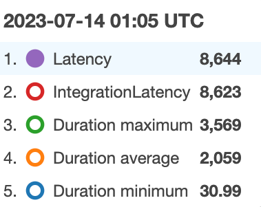 1 Billion row challenge in Java. Introduction | by Alexis de Treglode ...