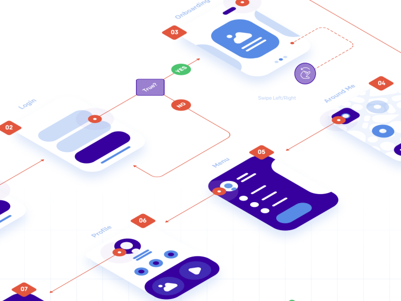 Information Architecture: The What, Why, and How? | by Daily Design ...