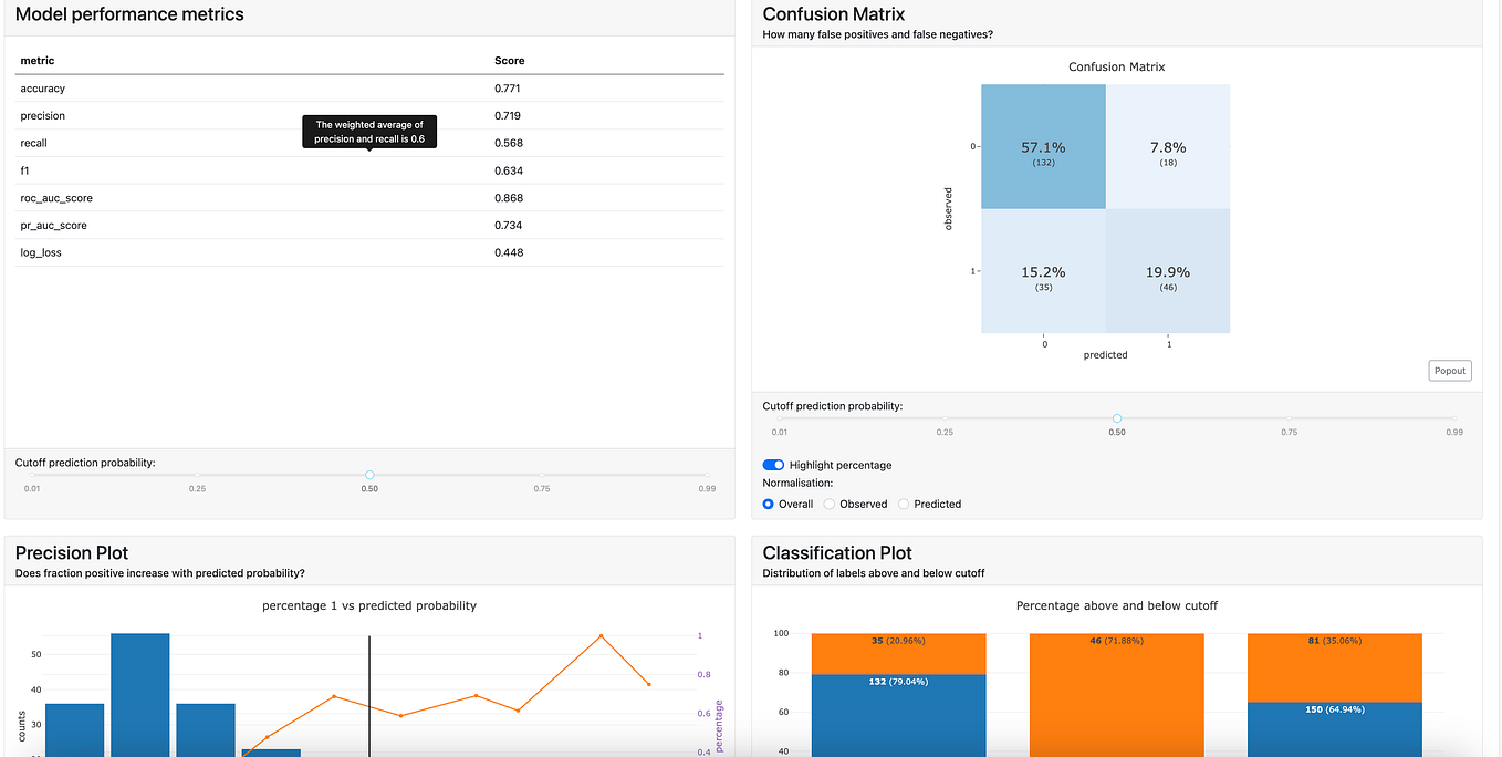 How To Build An Ai Based Chatbot Using Python And Natural Language Toolkit Nltk By Muhammad