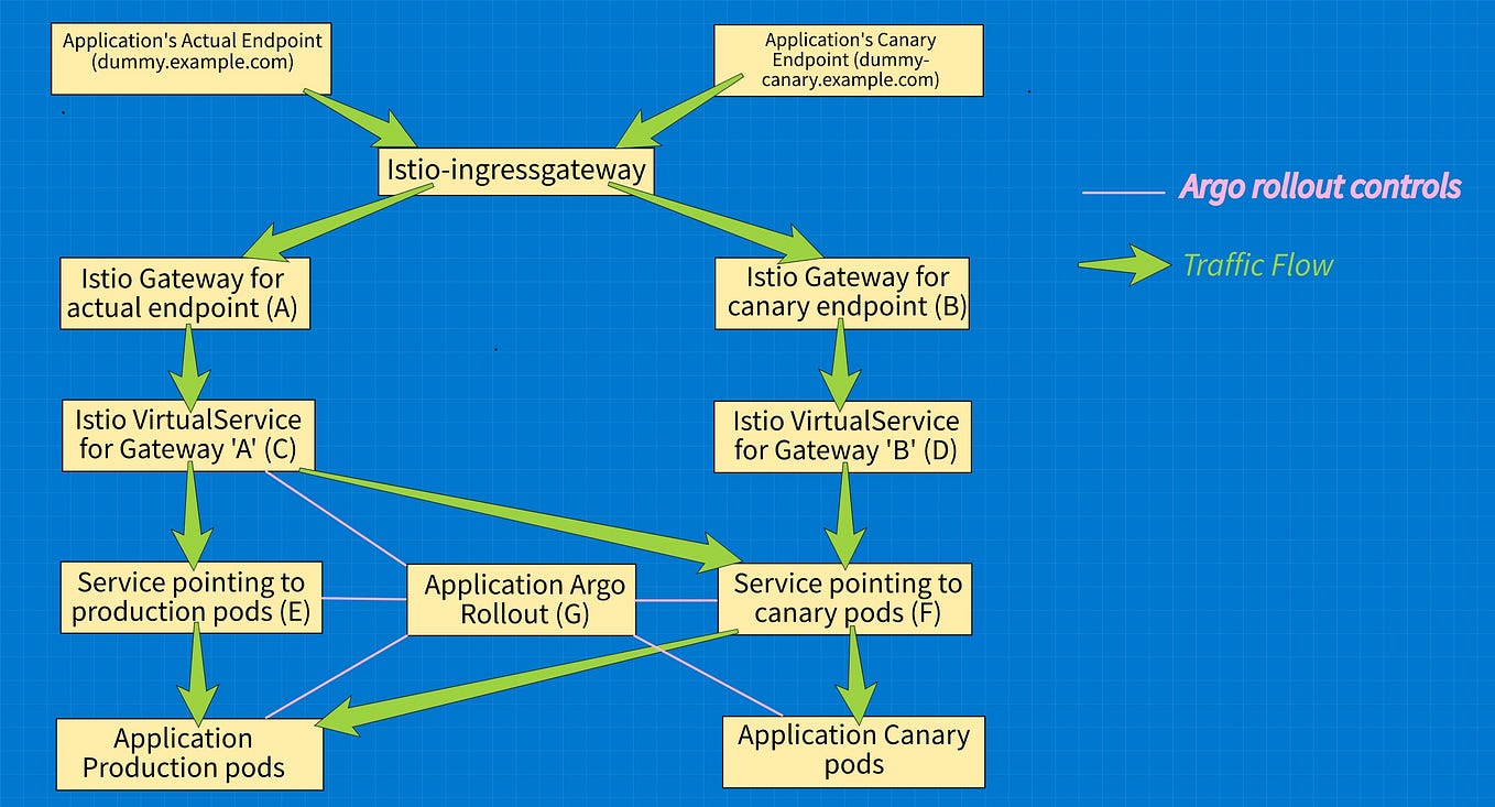 My First Kubernetes Operator Using Metacontroller By Anand Thiyagarajan Medium