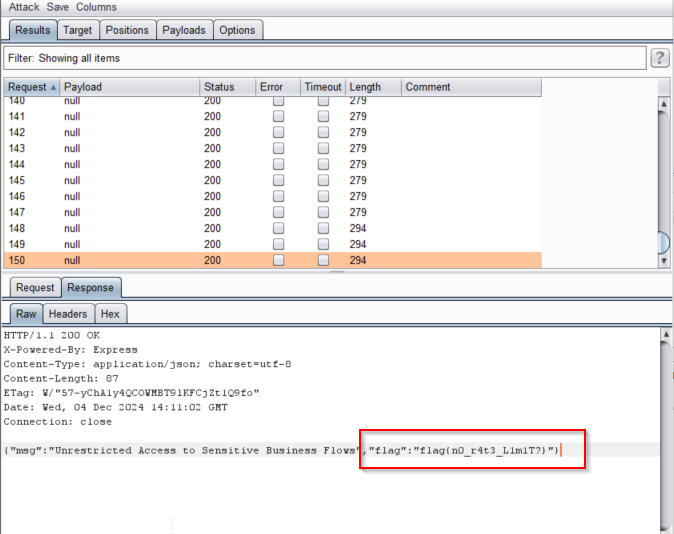 API: Unsafe Consumption of APIs. Hey everyone! Welcome to my sixth blog ...