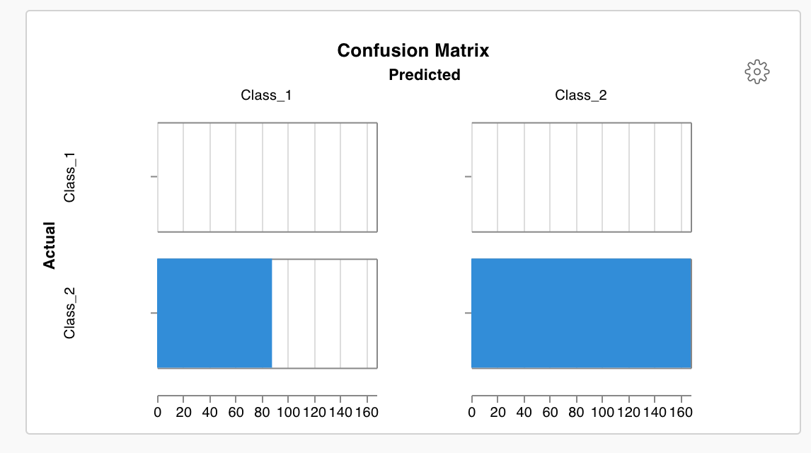 Creating A Custom Dataset And Dataloader In Pytorch By Vineeth S 4772