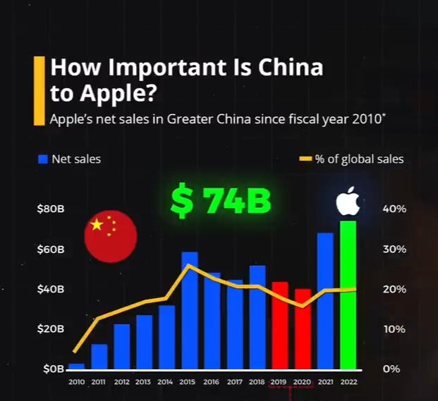 Why did Samsung lose the Chinese market suddenly? | by Digital ...