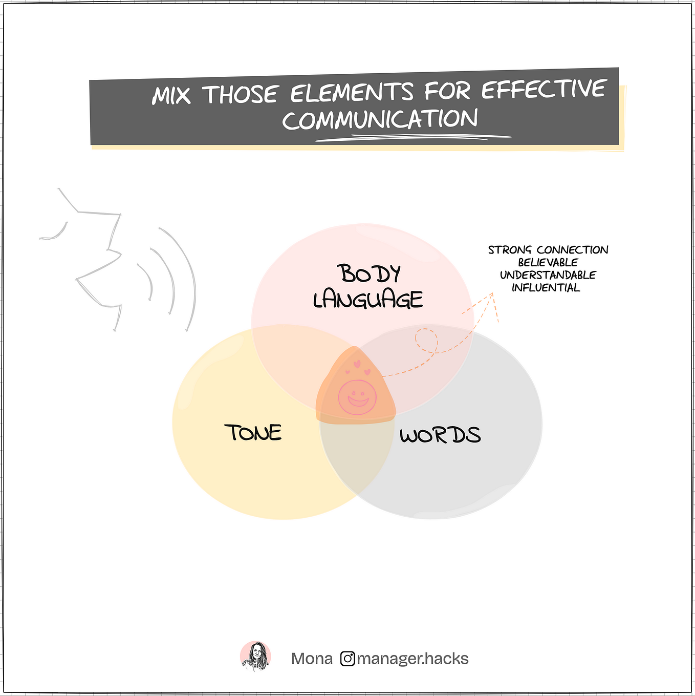 The Five Principles of Human Change Management | by uxplanet.org | UX ...
