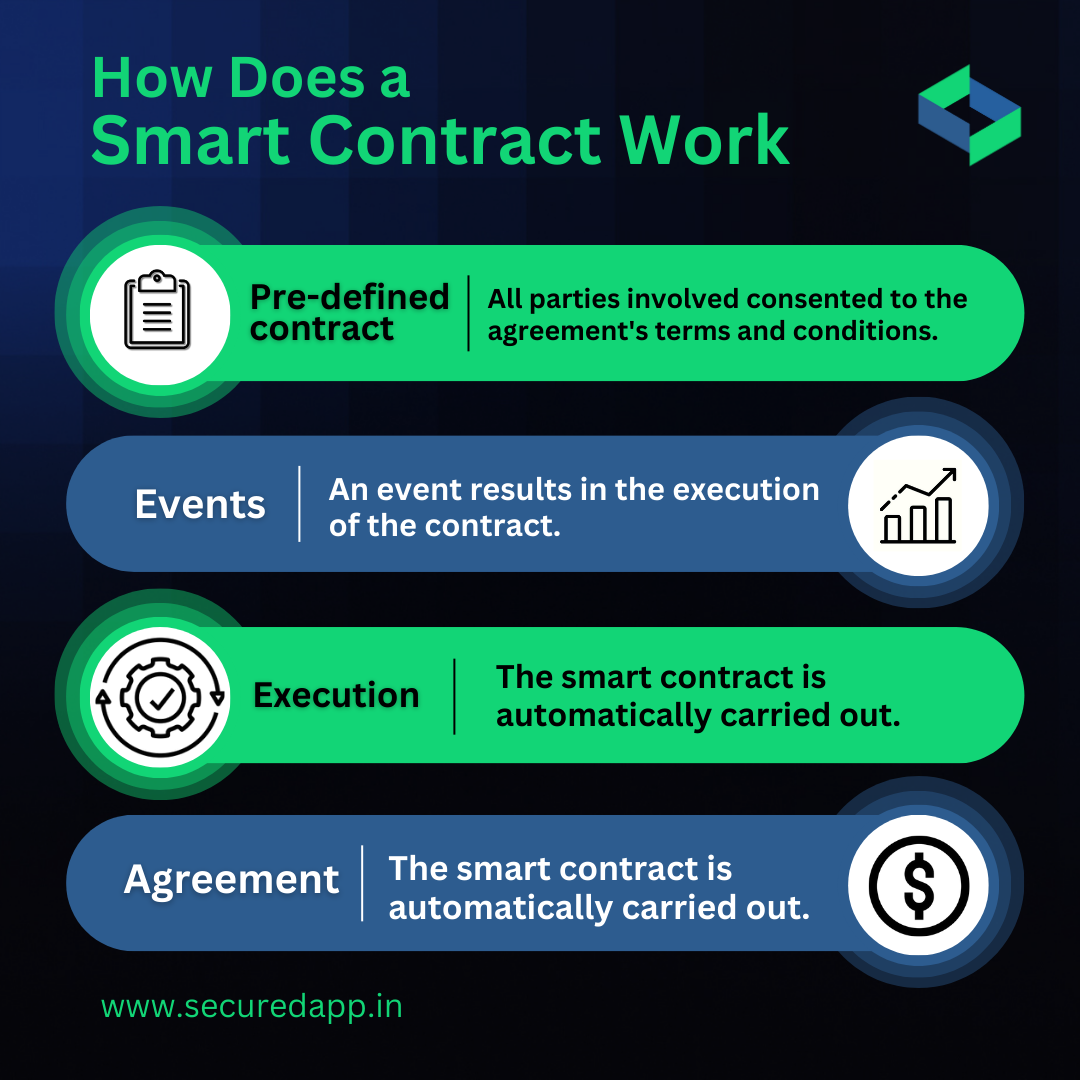 Smart contract development companies | by Sumit singh | Medium
