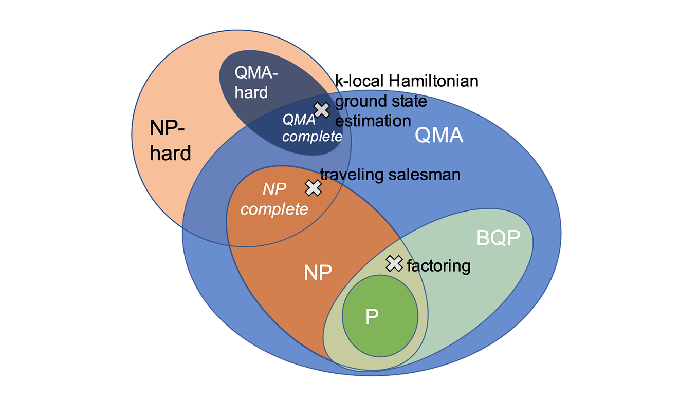 Exploring Quantum Computing: Basic Quantum Random Number Generators (QRNG) | by Marcell Ujlaki ...
